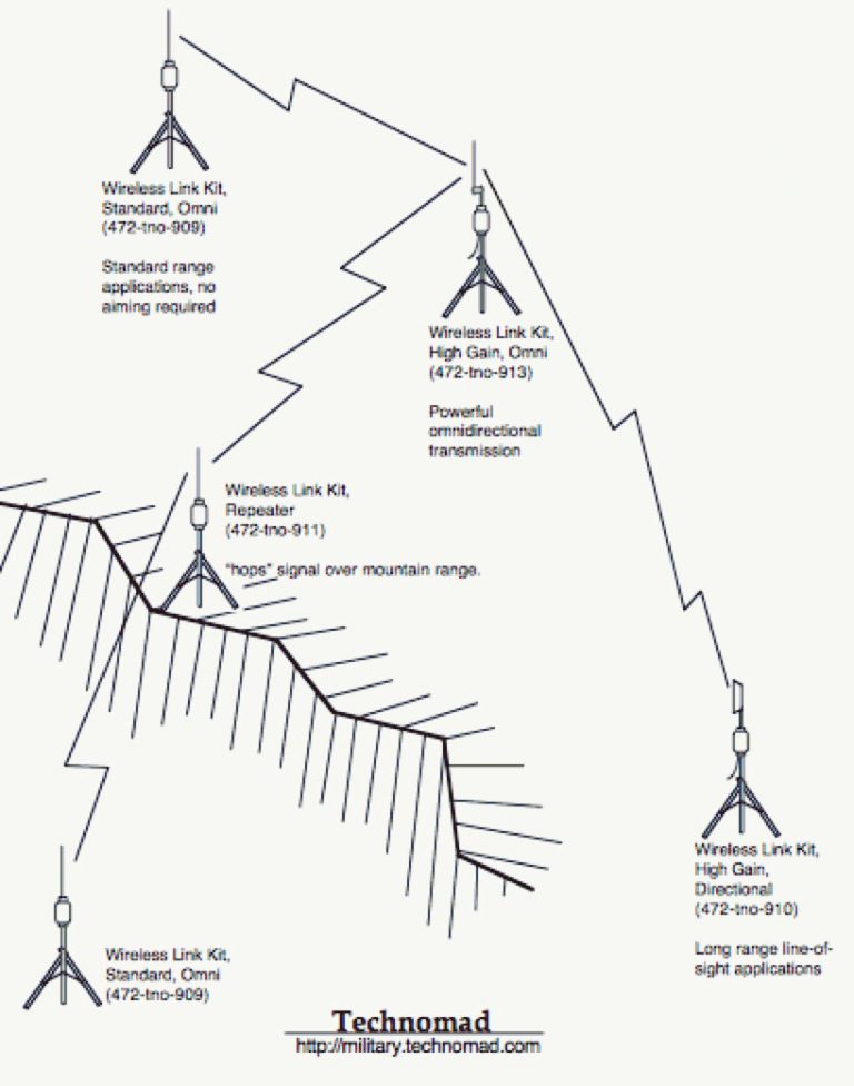 Giant Voice Mass Notification System | Techomad Military Audio Systems